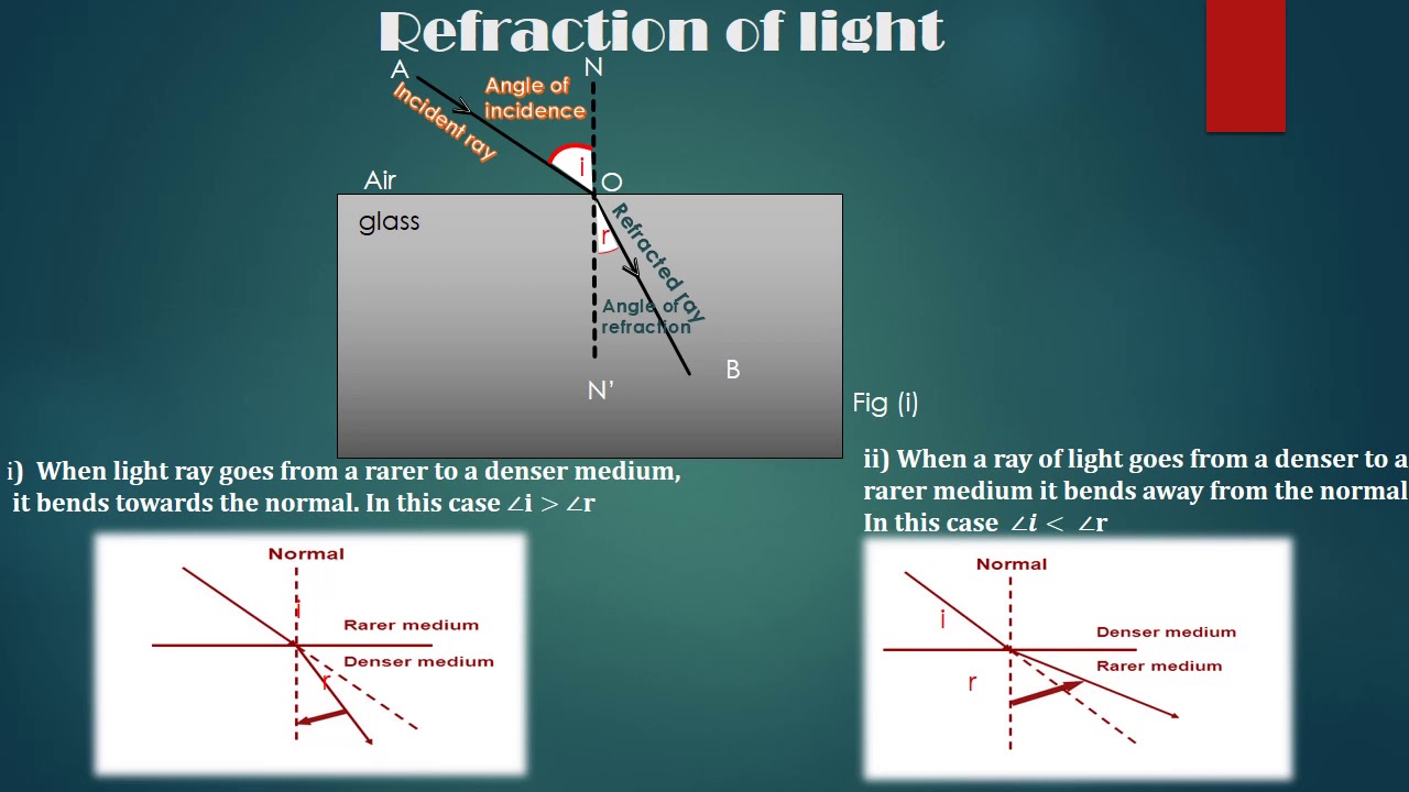 Class: 10- Light Reflection & Refraction Module 10 - YouTube