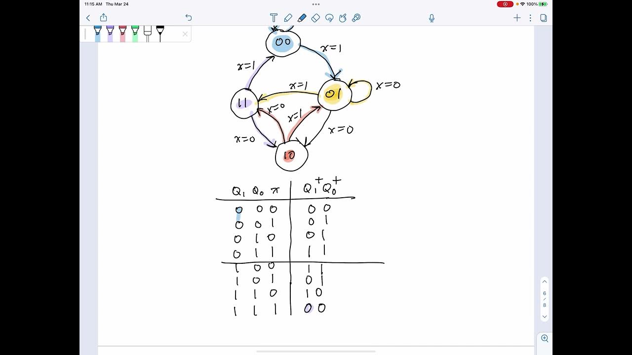 FSM with Shannon Decomposition - YouTube