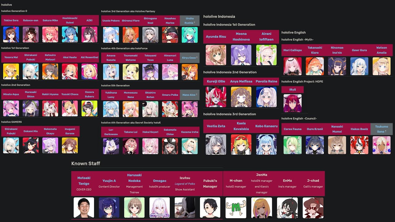 1 second from every Hololive member - Compilation (2023) | HoloJP ...