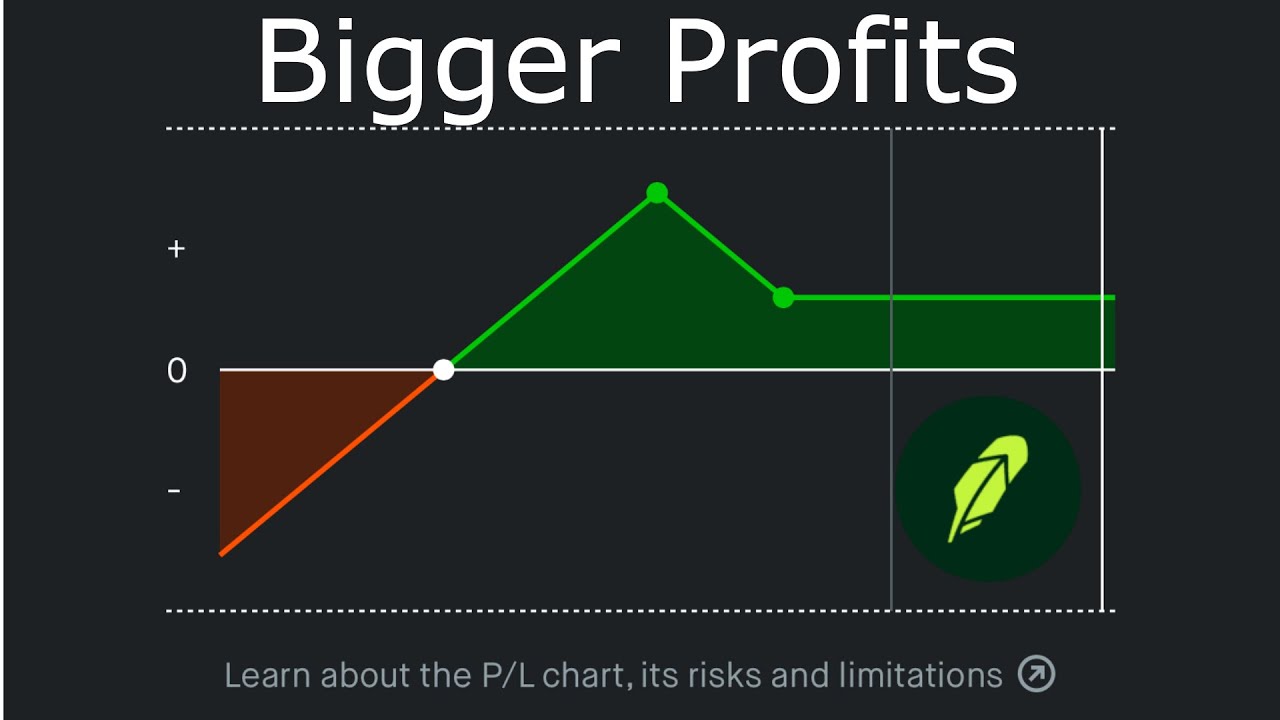 Maximize Option Selling Profits with these Simple Strategy Adjustments ...