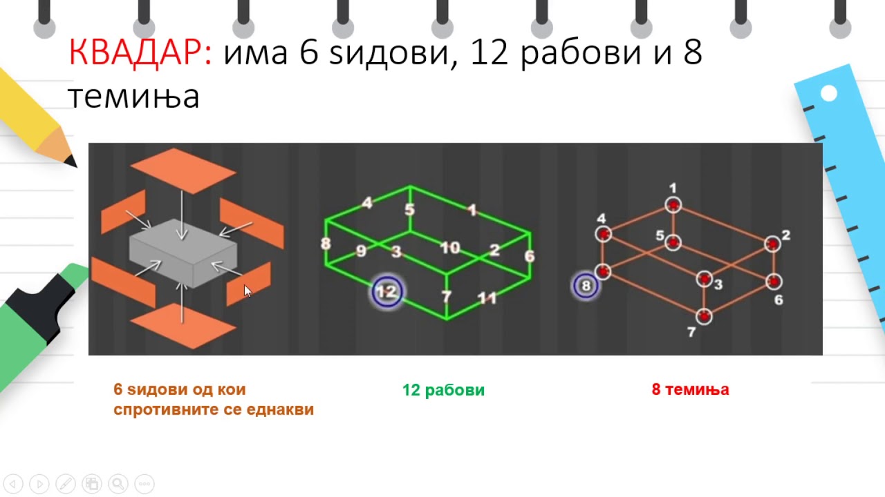 Iv одделение Математика Врски меѓу 2Д и 3Д форми Youtube