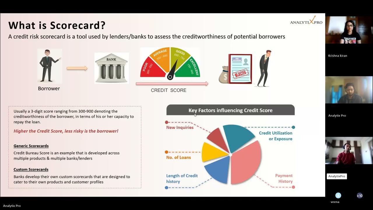 AnalytixPro Webinar 2: Credit risk scorecard modeling - YouTube
