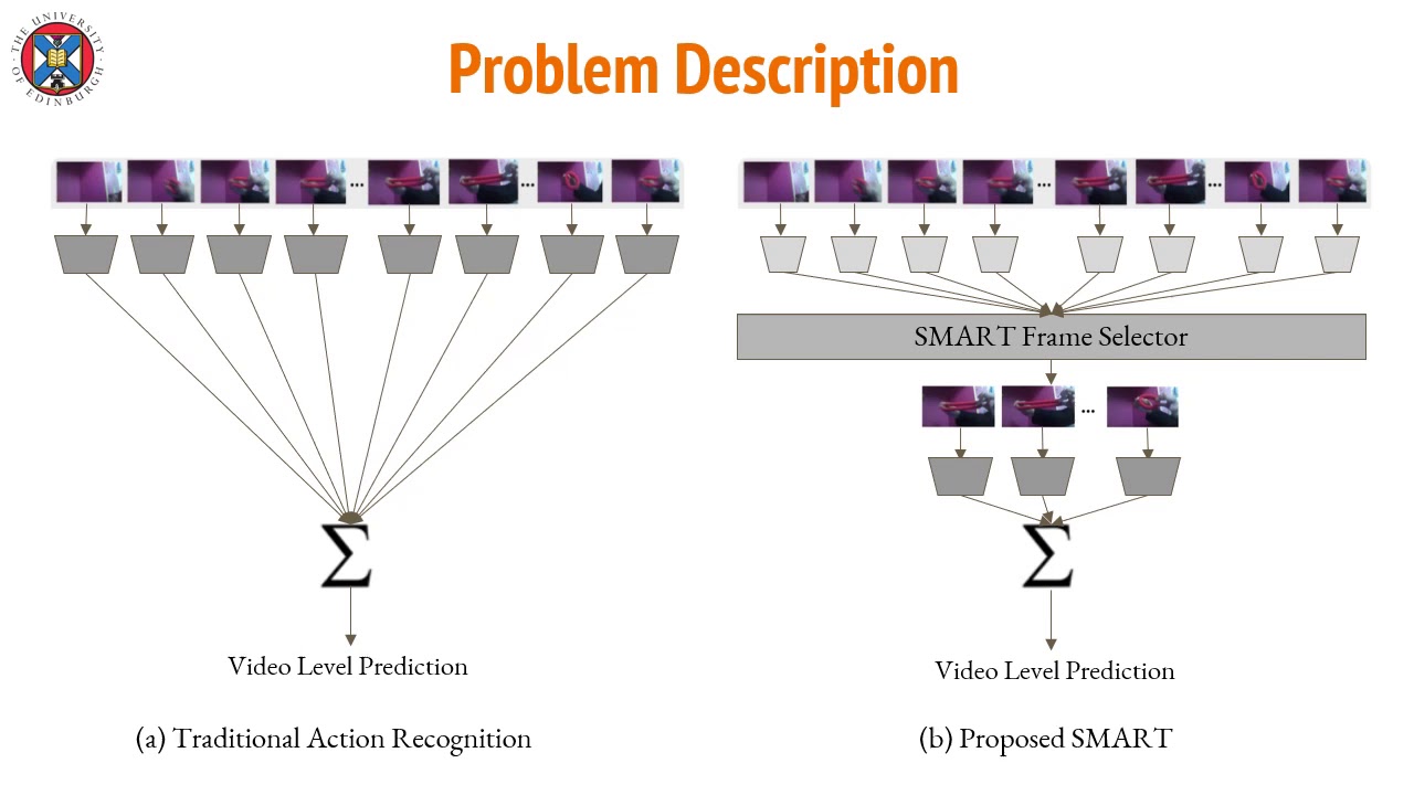 AAAI 21 SMART Frame Selection for Action Recognition (elevator pitch ...
