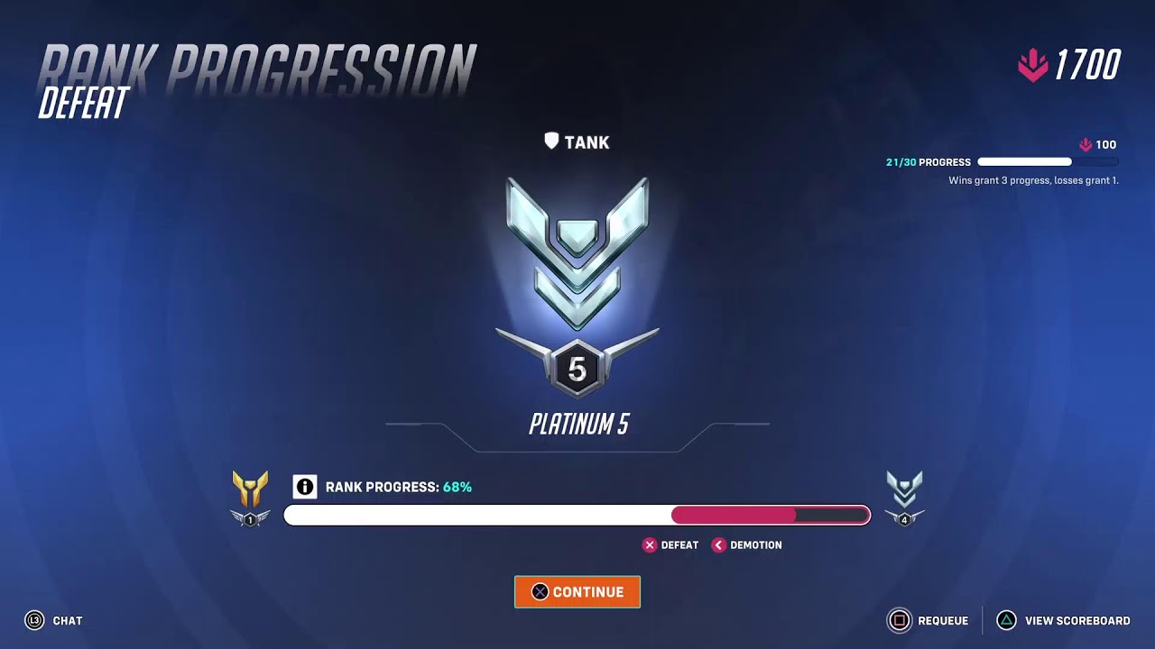 Night off vibes - YouTube