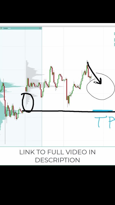 Gaps & Take Profit Placement - YouTube