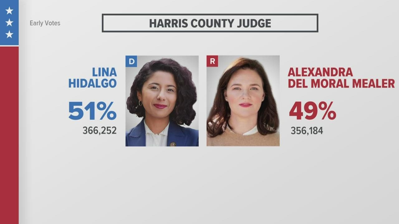 A tight race for Harris County judge - YouTube