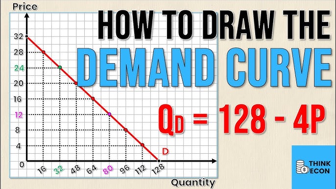 Demand Curve Graph