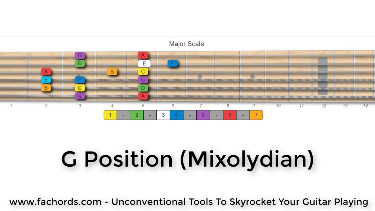 C Major Scale - 7 Guitar Fretboard Positions - YouTube