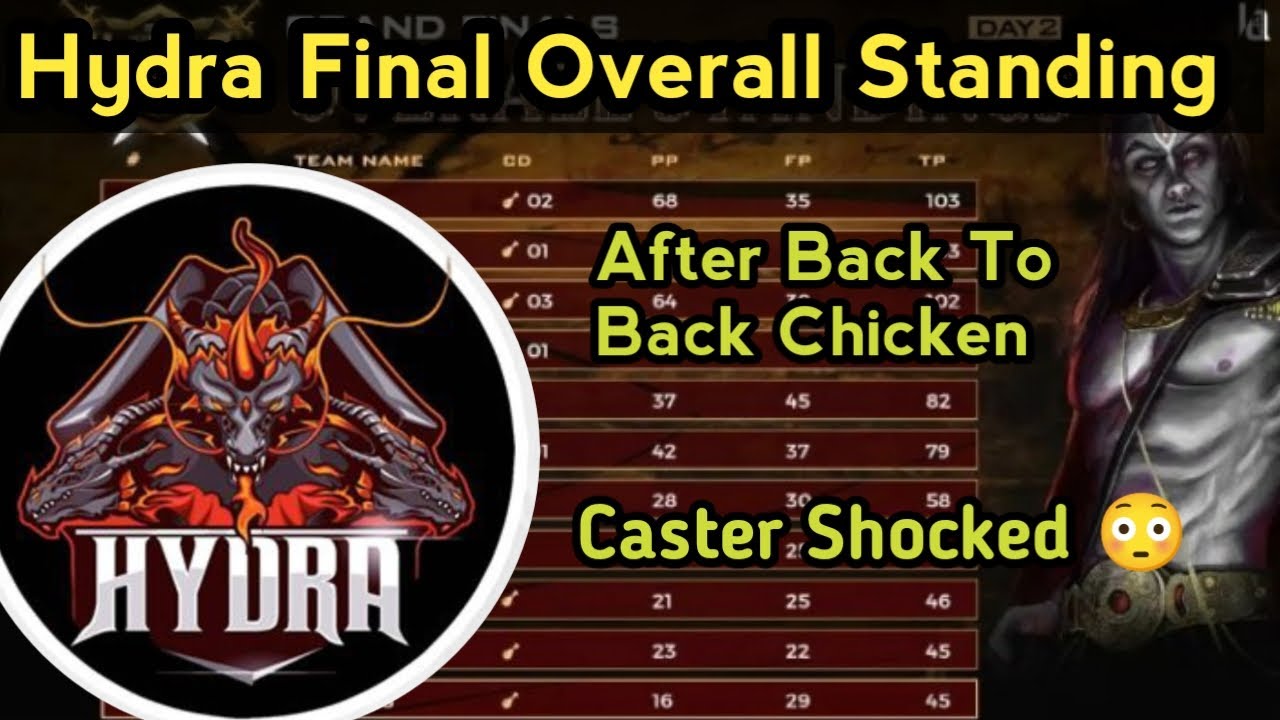 Hydra Final Overall Standing | After Back To Back Chicken | Hydra ...