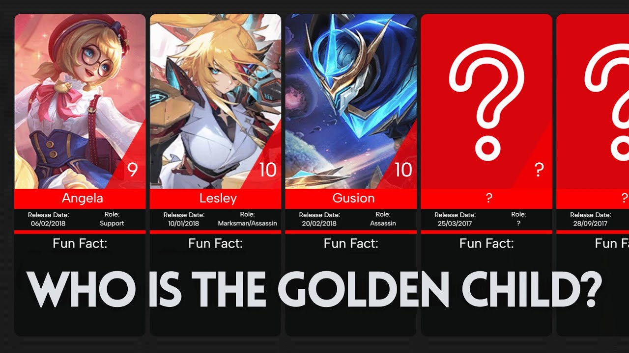 MLBB Total Skins Comparison! Who is Moonton Golden Child? | MLBB ...