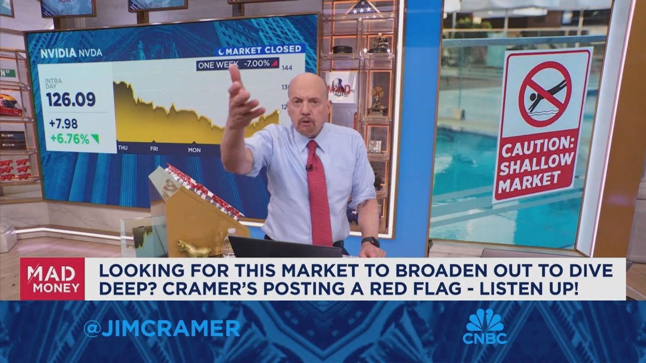 Jim Cramer talks today's best and worst performers - YouTube