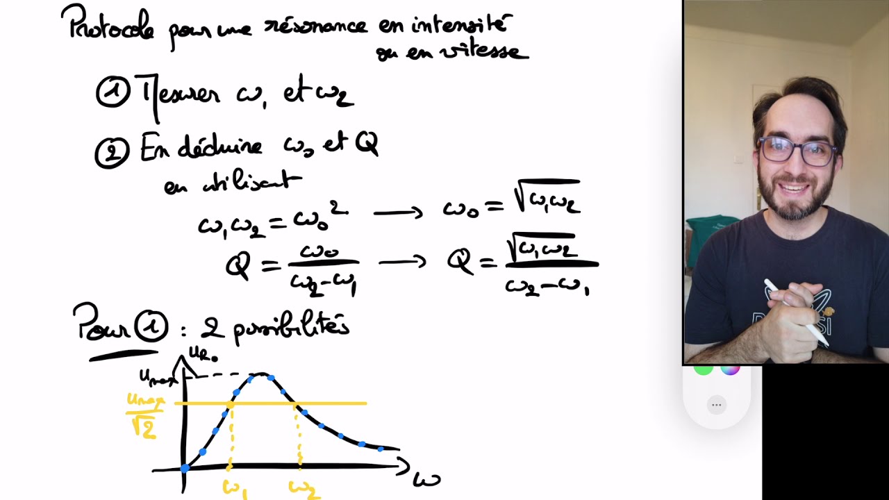 S7, partie 3.4 Détermination de w0 et Q à partir de graphes ...