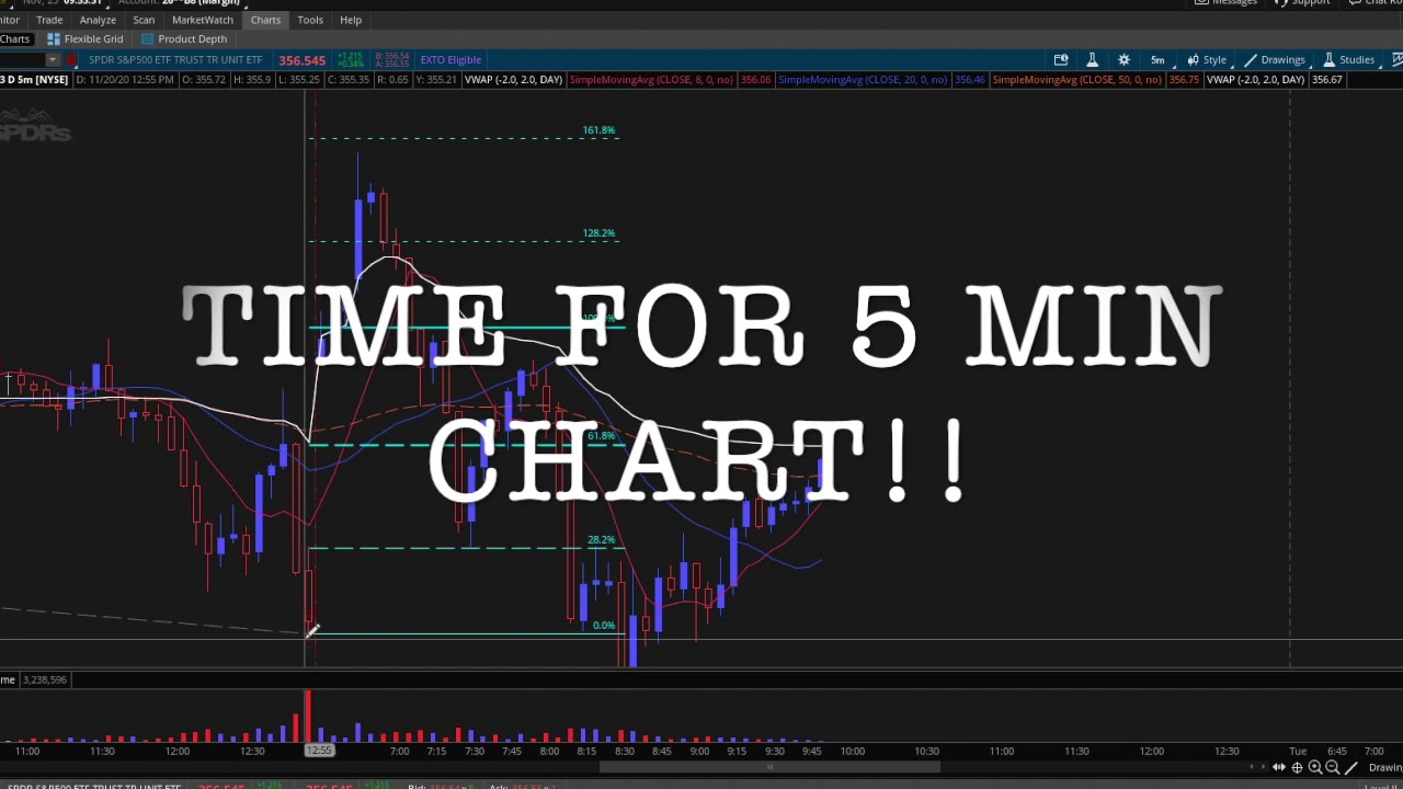HOW TO DRAW FIB EXTENSIONS AND SEE RELATIONSHIPS IN SWINGS - YouTube