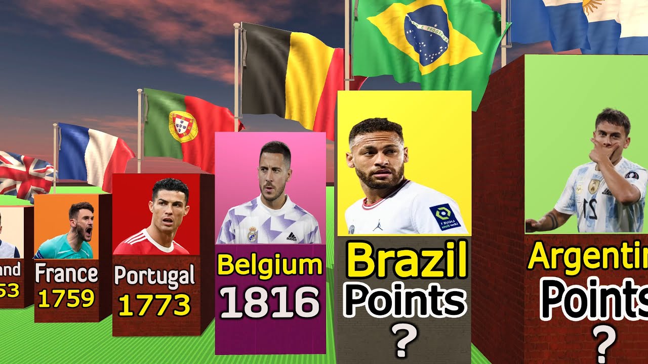 FIFA World Cup Qatar 2022 Teams Ranking Points - YouTube