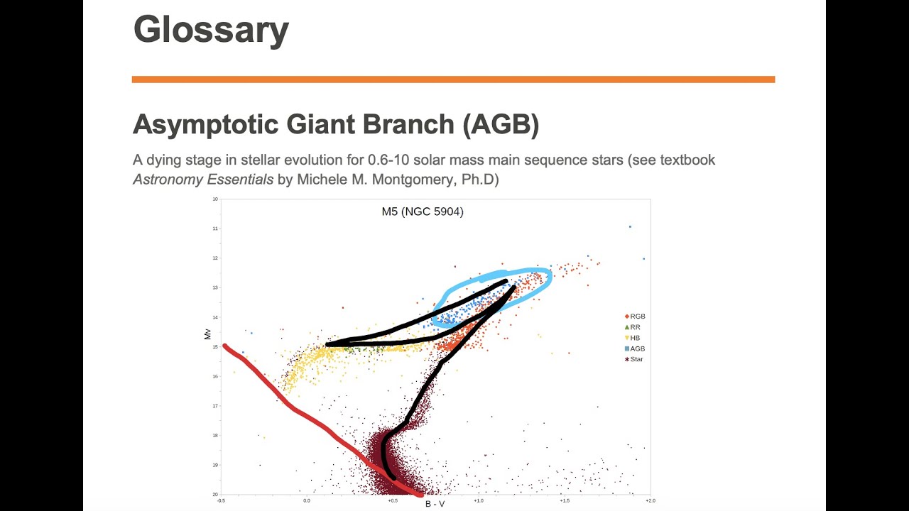 Asymptotic Giant Branch (AGB) - YouTube