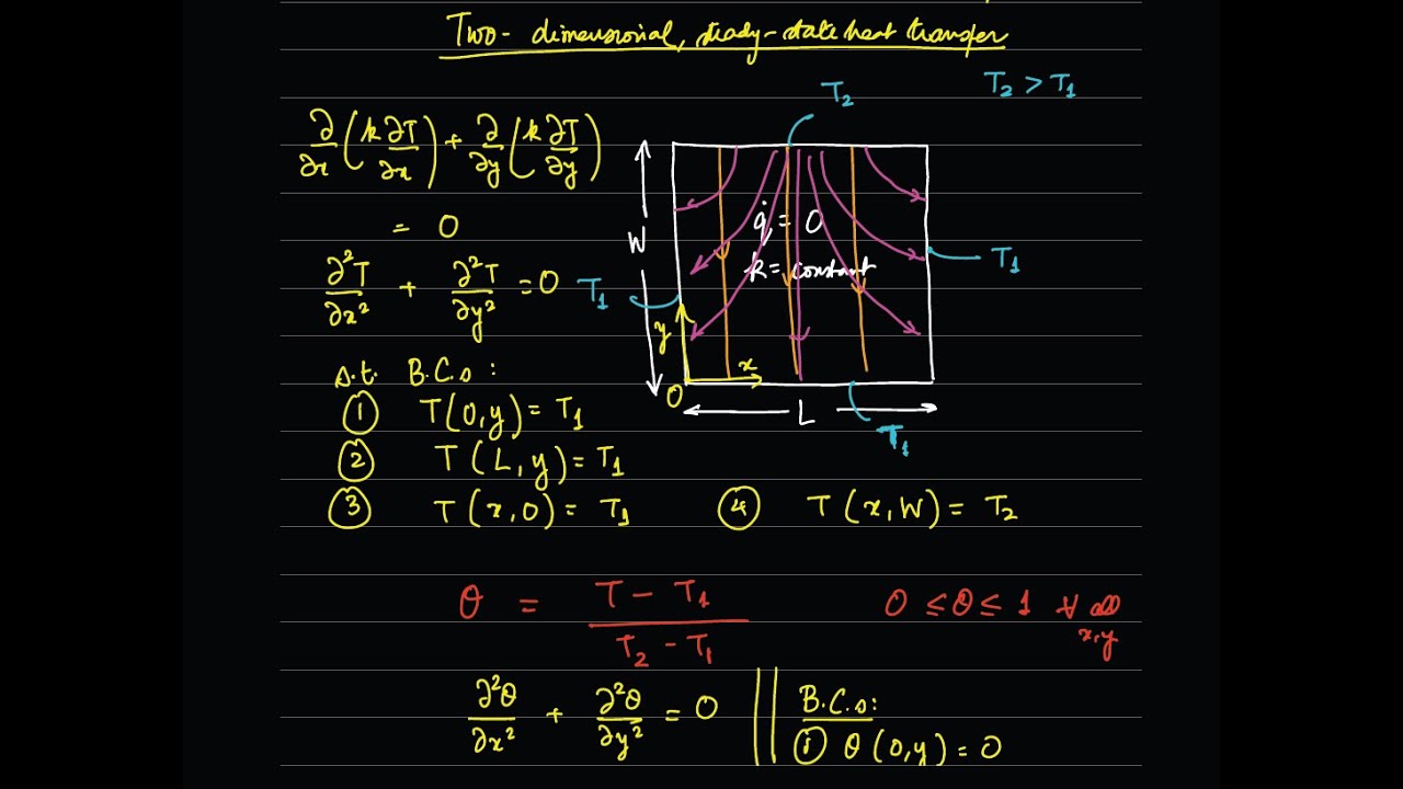 Lecture 8: Overall efficiency of fins; 2D steady-state conduction ...