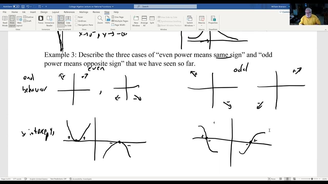 College Algebra Graphing Rational Functions - YouTube