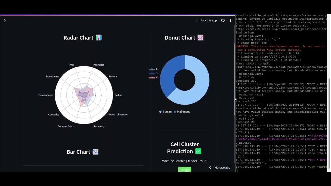 Breast Cancer Predictor With Scikit Learn Streamlit And Deployed With Flask And Aws Youtube