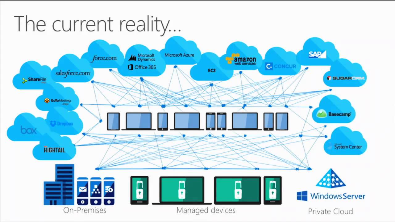 Microsoft Ignite 2015 Microsoft Azure Active Directory and Windows 10 ...