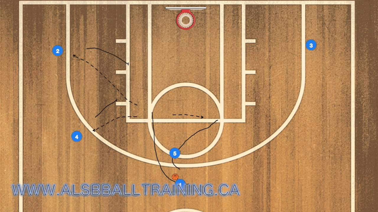 Clippers Horns Screen and Pop Basketball Play - YouTube