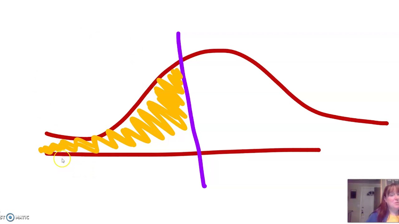 Using the NormalCDF Function to Find the Area Under a Normal Curve ...