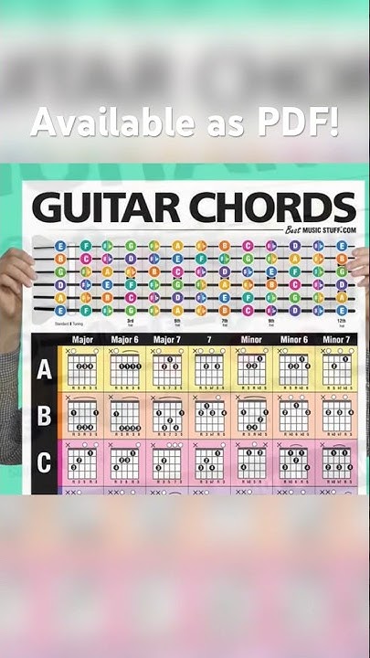 Master guitar chords with our vibrant Popular Guitar Chords Poster ...
