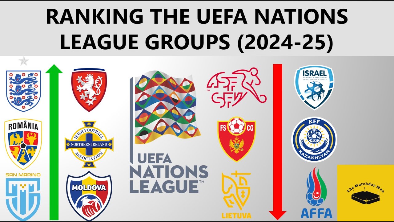 Ranking The 2024-25 UEFA Nations League Groups - YouTube