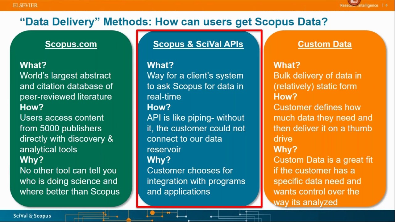Scopus - Application Programming Interfaces (APIs) - YouTube