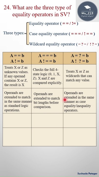 Systemverilog Interview Questions 24n Vlsi Educationshorts Designverification