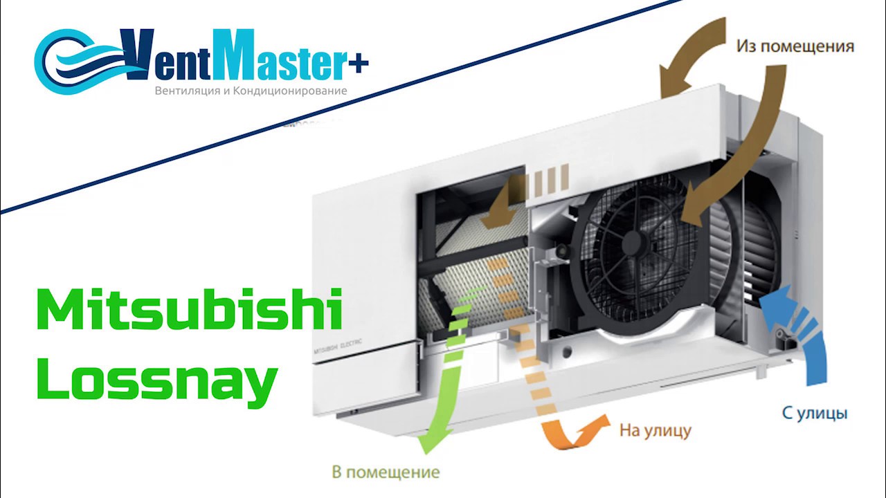 Рекуператор Mitsubishi Lossnay. Предназначен Mitsubishi Lossnay для ...