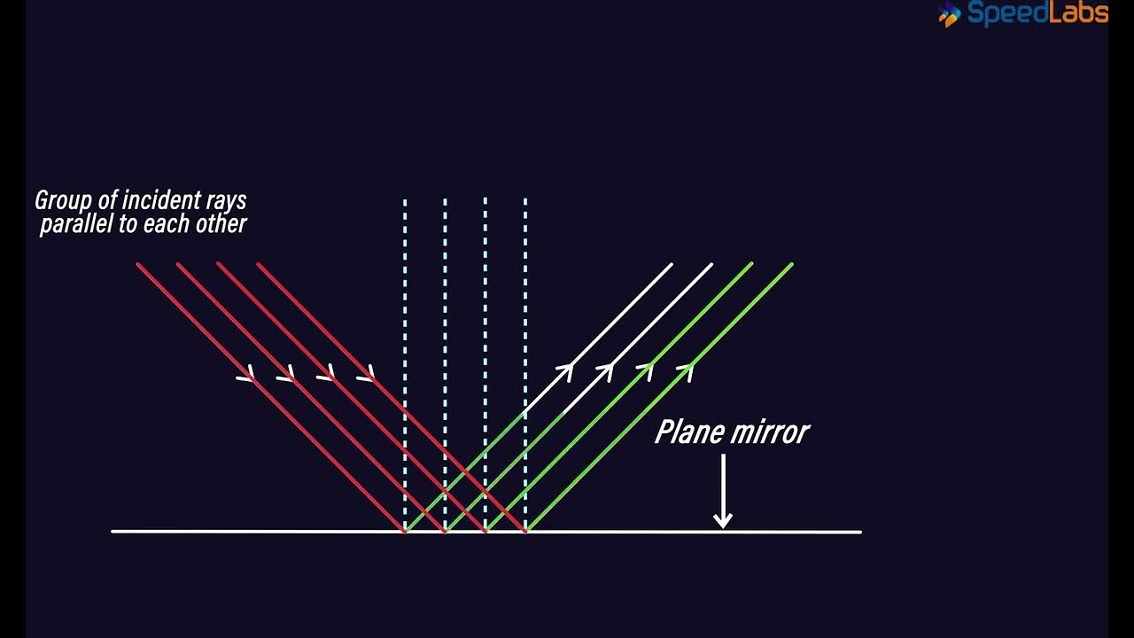 Class 8 Science Ch 6 Light Reflection 8 Topic Regular And Diffused class-8-science-ch-6-light-reflection-8-topic-regular-and-diffused