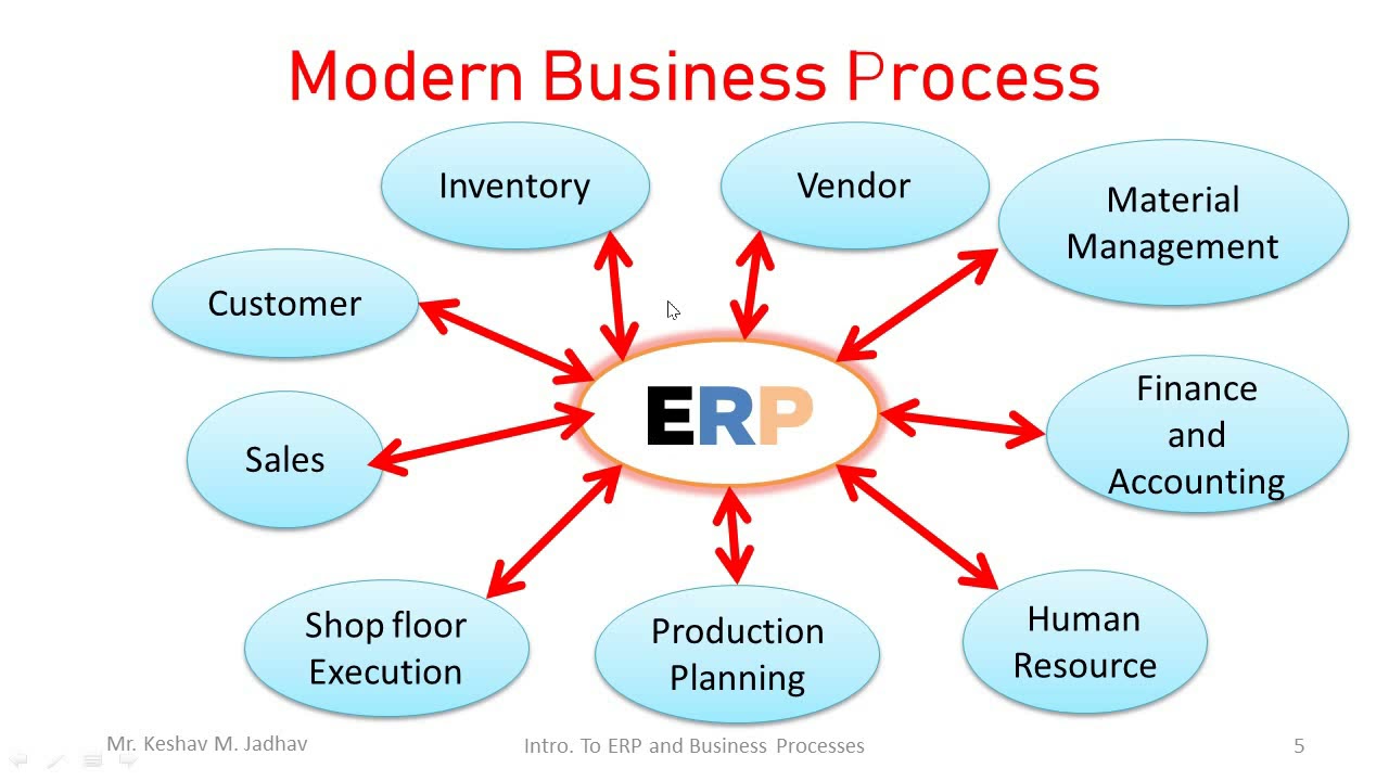 Introduction to ERP - YouTube
