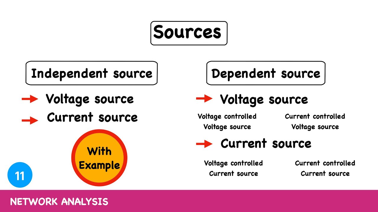 Dependent And Independent Source Dependent And Independent dependent-and-independent-source-dependent-and-independent