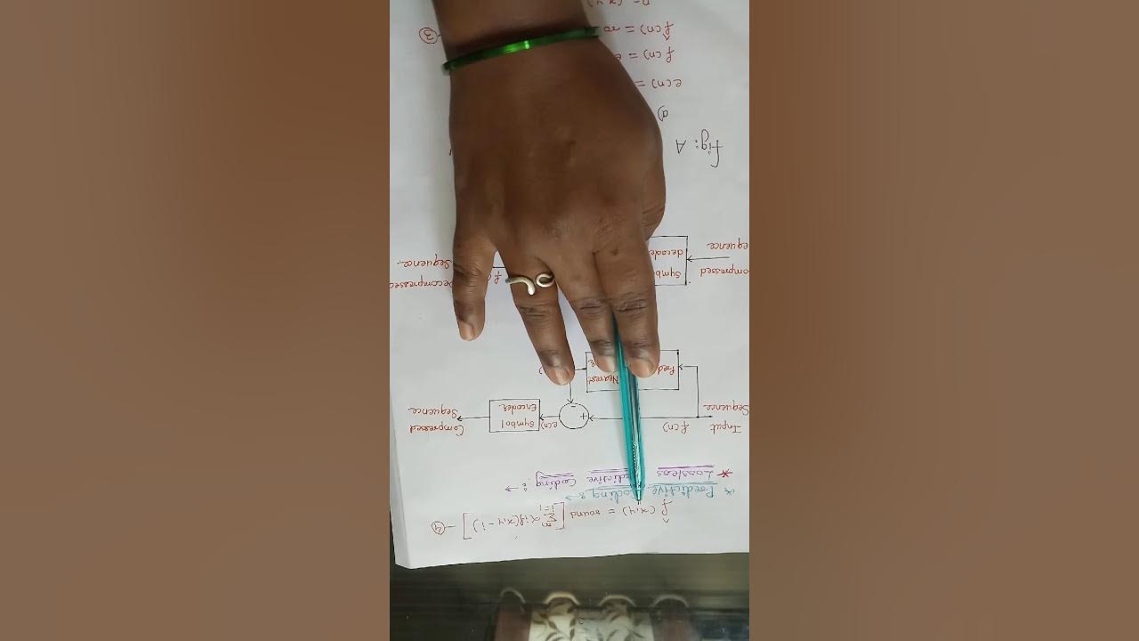 Predictive Coding - YouTube