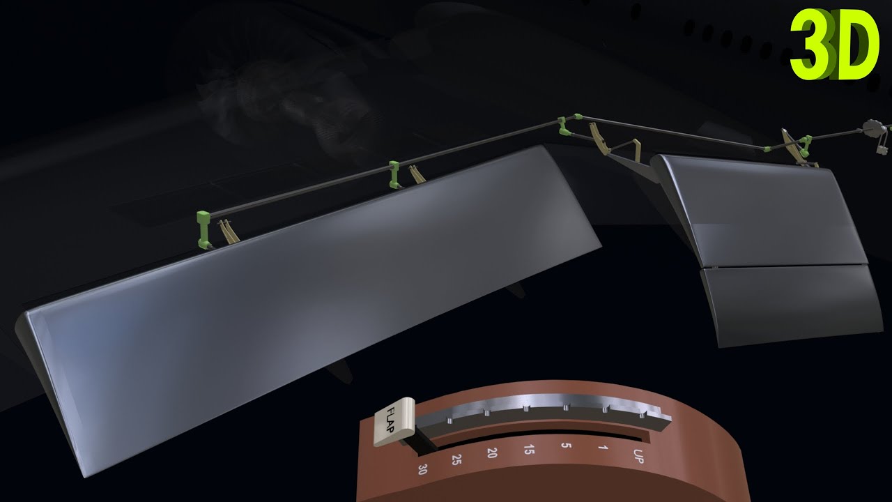 How Flight Controls Work | Part 6 : Flap - YouTube