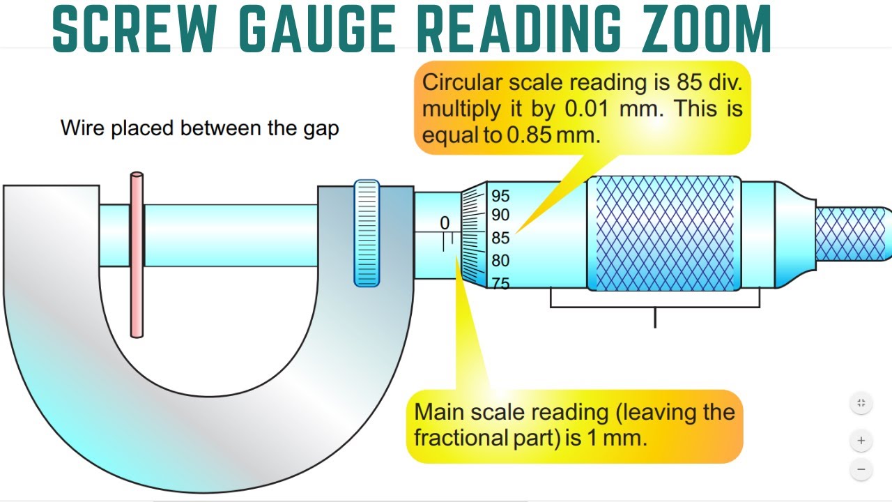 Taking Accurate Readings From Screw Gauge By Ultra Zoom PGN Episode taking-accurate-readings-from-screw-gauge-by-ultra-zoom-pgn-episode