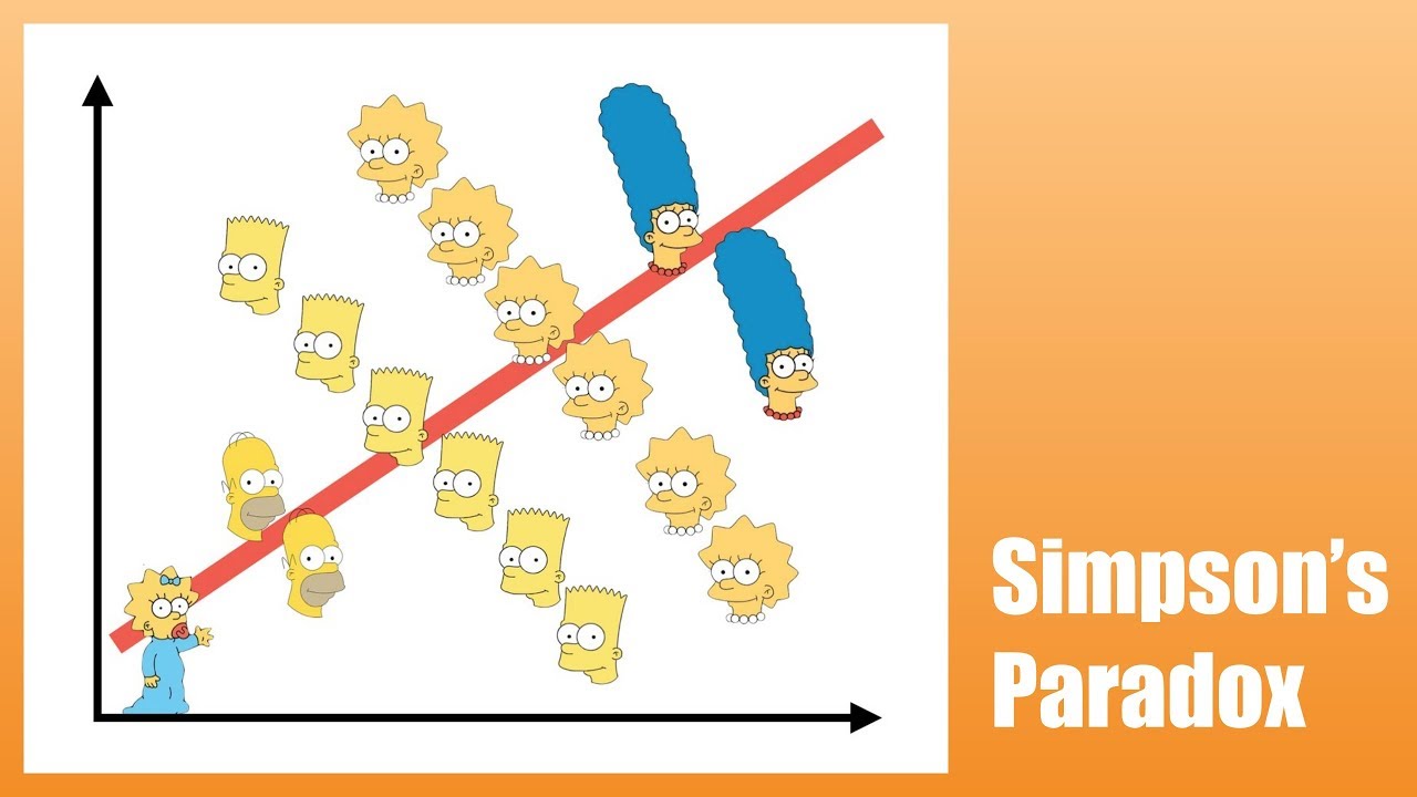 Simpson's Paradox (or why your intuition about averages is wrong) - YouTube