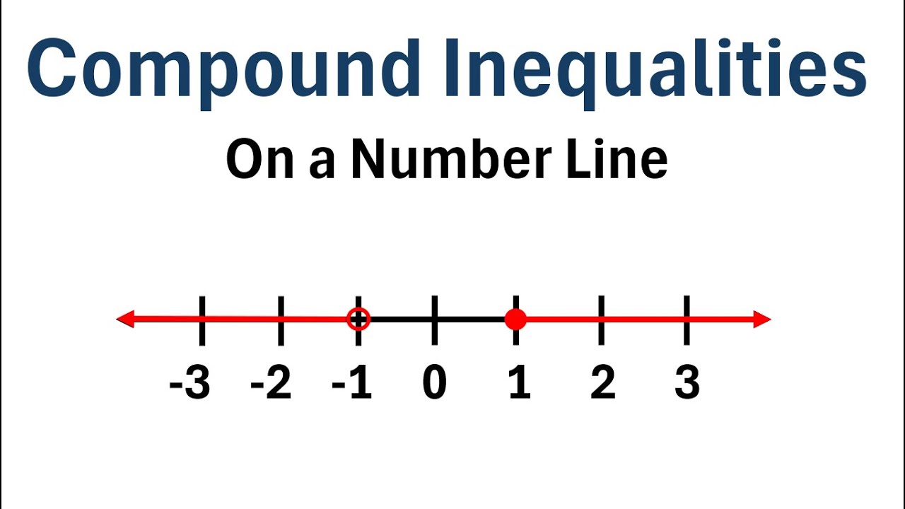 How to Graph Compound Inequalities on a Number Line - YouTube