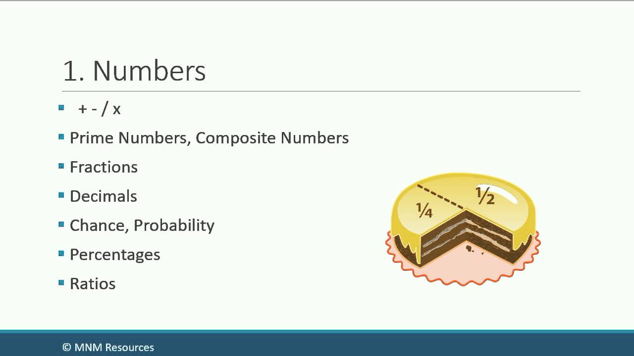 Overview of Numeracy - YouTube