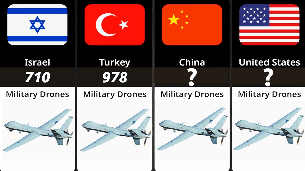 Military Drones Strength by Country 2023 - Military Drones Comparison ...