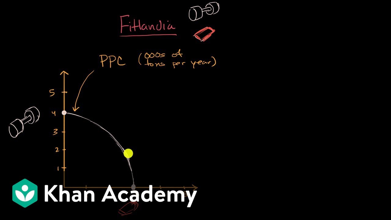 Production Possibilities Curve PPC as a model of a nation's output ...