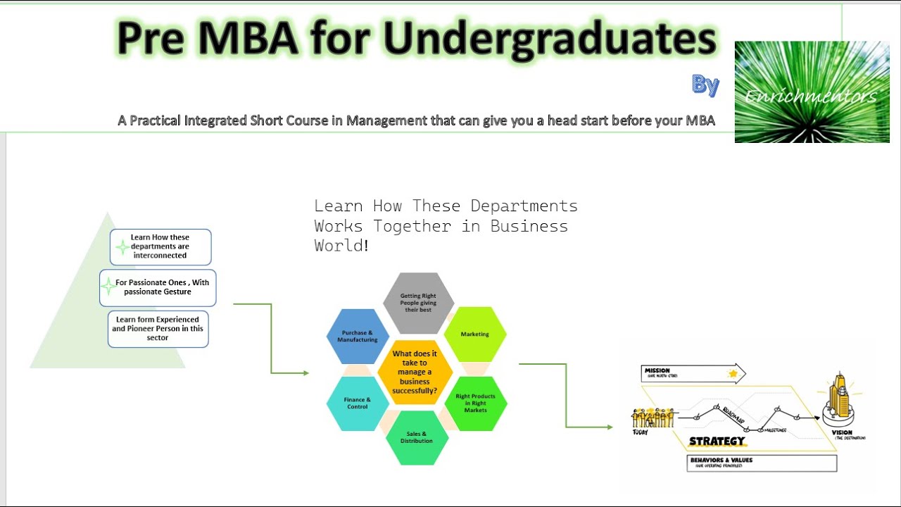 Pre MBA Short Introduction - YouTube