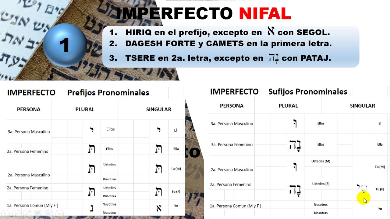 29. HEBREO BIBLICO IMPERFECTO-NIFAL - YouTube