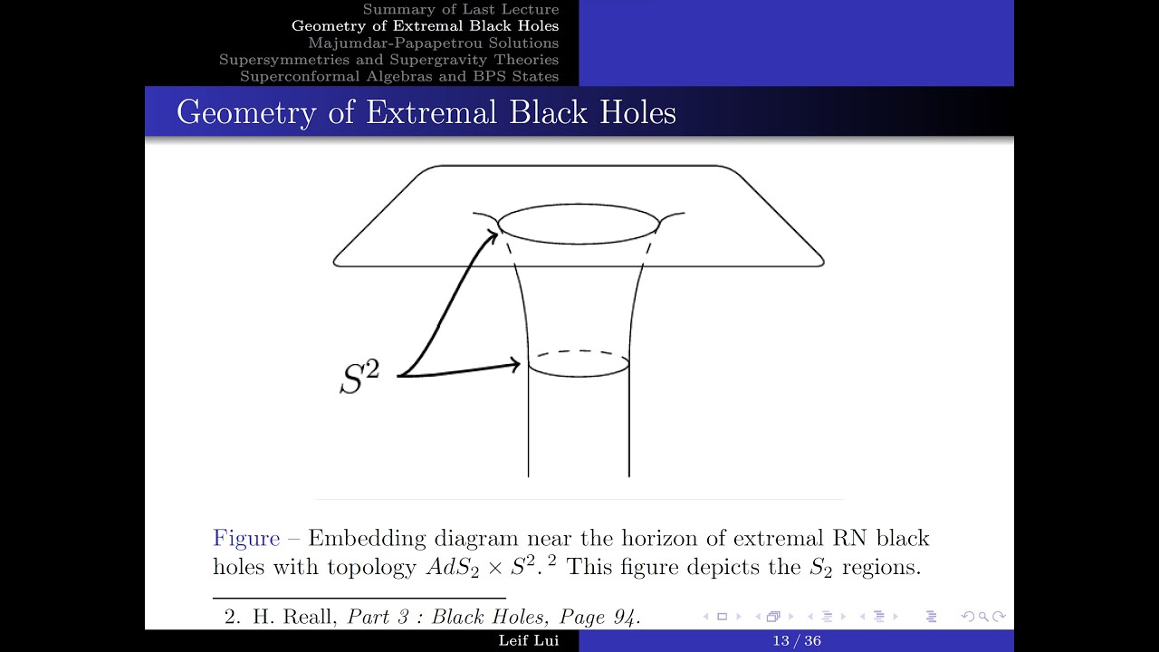 Black Hole Theory Lecture 11: Extremal Black Holes, BPS States ...