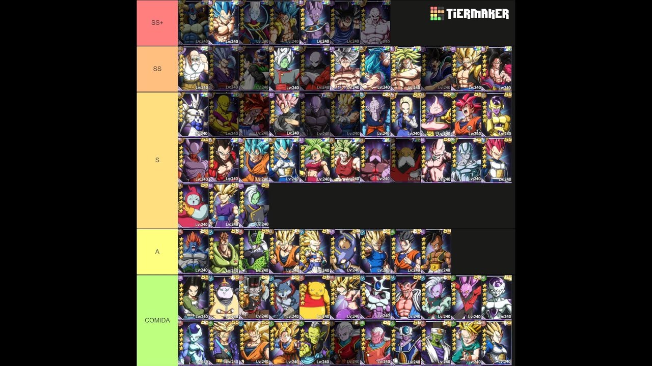 Super Saga Z Tier List Actualizada! Dragon Ball RPG! - YouTube