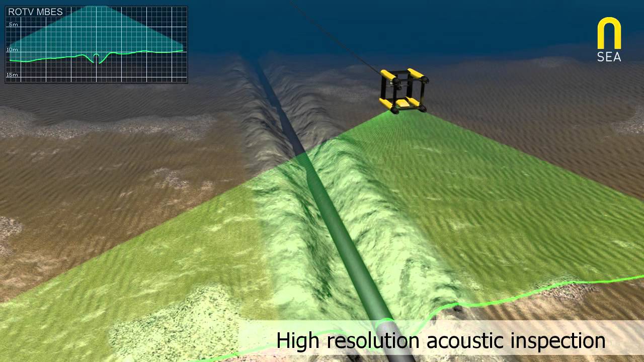 ROTV N-Sea BV - YouTube