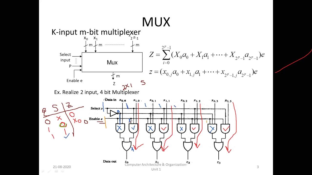 CAO- Multibit Multiplexer- Part 2 - YouTube
