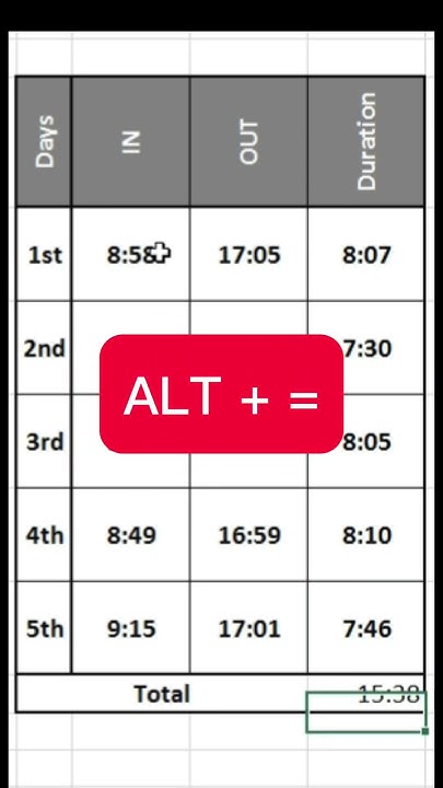 How to Calculate Time in Excel #exceltutorial #excel #excelworld #excelformula #smartphone # ...
