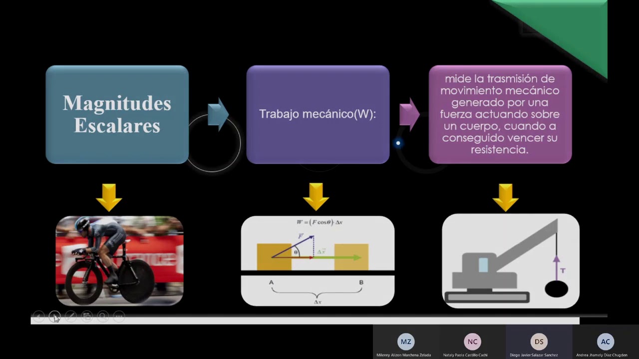 Matemática básica (vectores) - YouTube