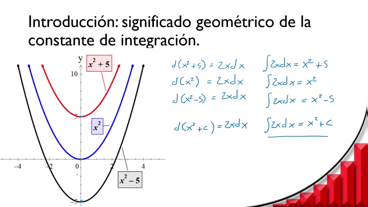 Constante de integración - YouTube
